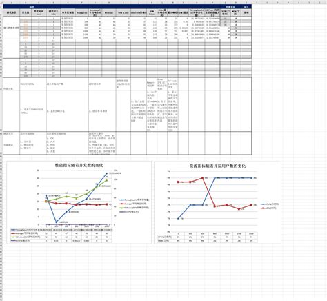 数据库如何进行性能评估？ 桔子数据