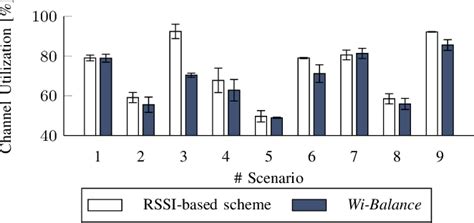 Figure 3 From Improvements To Multimedia Content Delivery Over Ieee 802