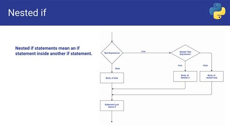 flow of control python pdf