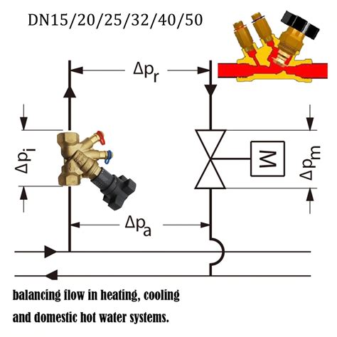High Quality Circuit Static Balancing Valves Double Regulating Balance Flow Meter Valve