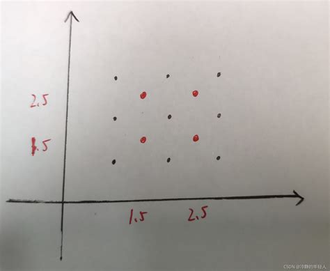 Python函数：生动解释二维插值函数：griddatapython Griddata Csdn博客