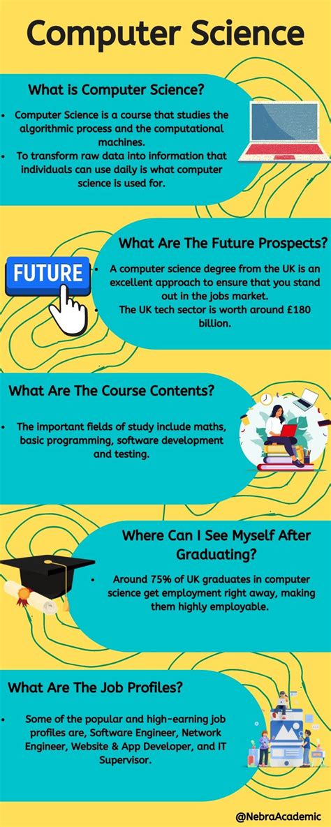 Computer Science Degree Artofit