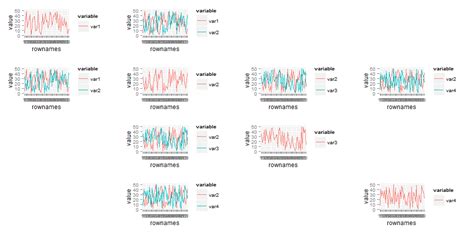 Ggplot2 Generate Graphs In R For Certain Correlations In A Matrix