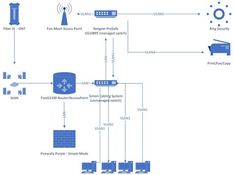 Improve Firewalla Network Setup R Homenetworking