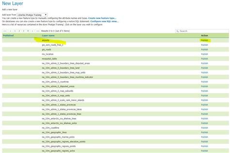 Publishing Maps With Geoserver And Postgis Cybertec