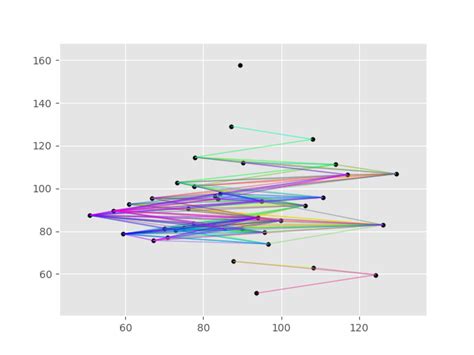 directional variograms — scikit gstat 1 0 0 documentation