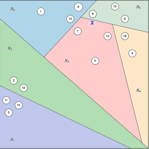 Annoy And Approximate Nearest Neighbor Algorithm