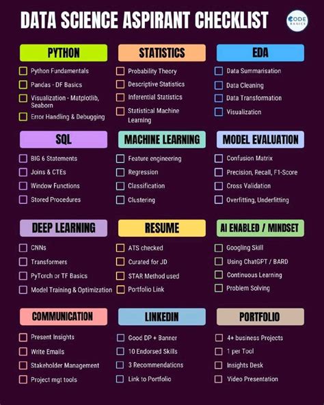 Bootcamp Ai On Linkedin Datascience