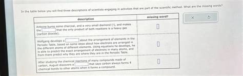 Solved In The Table Below You Will Find Three Descriptions