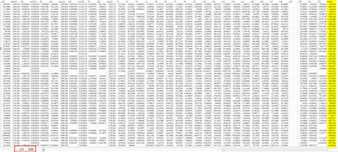 2002 2022年全国各省（不含西藏）出口技术复杂度 原始数据、结果、处理过程及do代码 经管之家