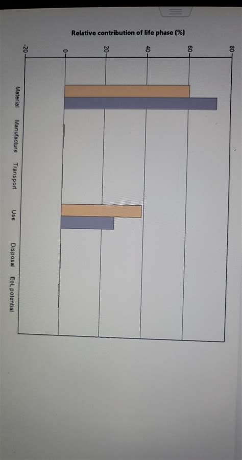 Solved Question 9 Review The Detailed Report Information