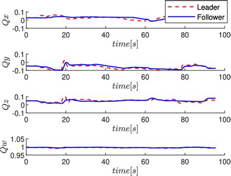 Figure 9 From Design And Quantitative Assessment Of Teleoperation Based Human Robot