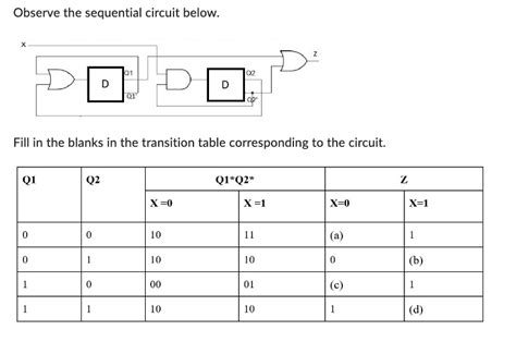 Solved Observe The Sequential Circuit Below Fill In The
