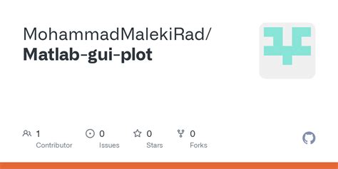 Github Mohammadmalekiradmatlab Gui Plot