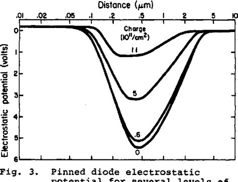 Figure 1 From The Pinned Photodiode For An Interline Transfer Ccd Image Sensor Semantic Scholar