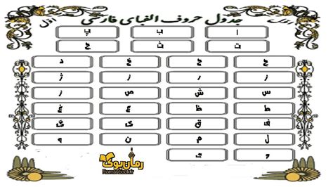 حروف الفبای فارسی به ترتیب با تلفظ صدا 32 حرف