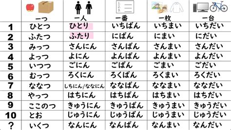 助数詞（じょすうし）／counter 3ページ つばき Ofuse オフセ