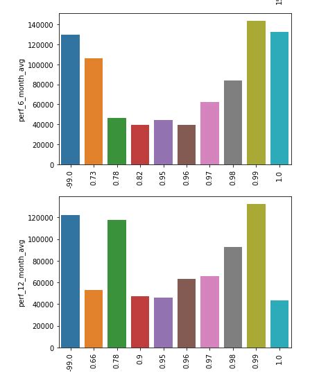 Github Samarthgangurde01internship Backorder Prediction Project