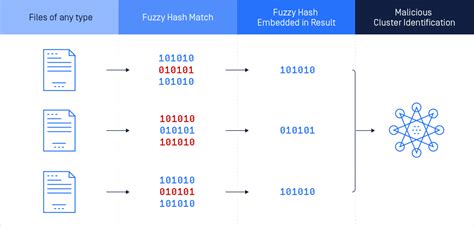 Metadefender Core V550 Release Opswat