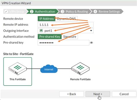 How To Configure Ipsec Tunnel On Fortigate With Ipsec Wizard Getlabsdone