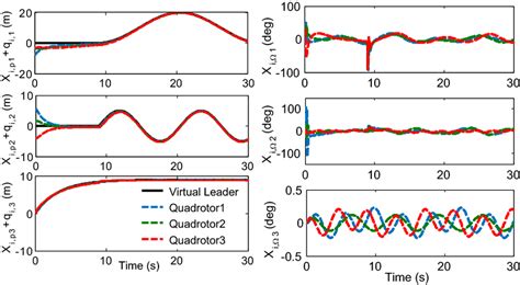 Position And Attitude Responses For All Quadrotors Download Scientific Diagram