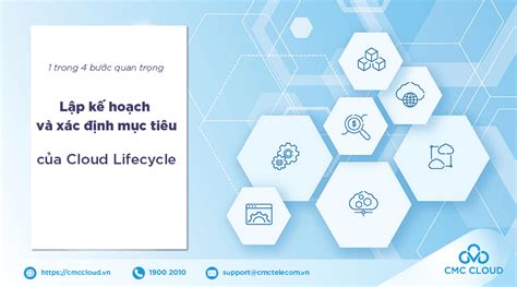 4 Bước Quản Lý Cloud Lifecycle