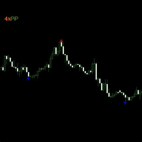 Best MT4 Pips Winner Indicator