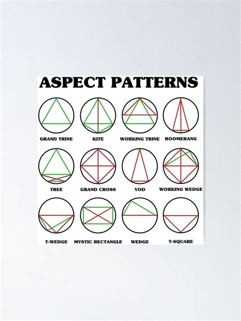 Astrological Aspect Patterns Chart Poster For Sale By Panostsalig Redbubble
