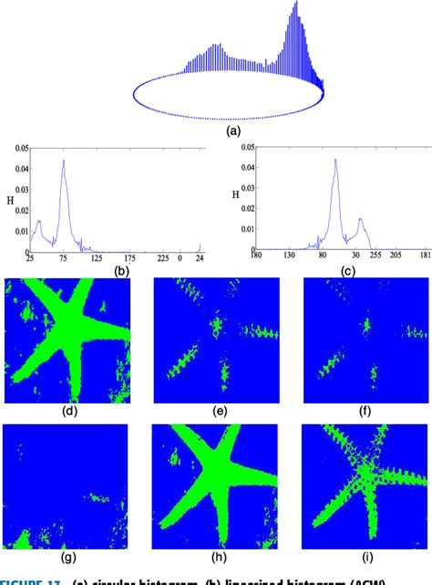 figure 1 from lorenz curve based entropy thresholding on circular histogram semantic scholar