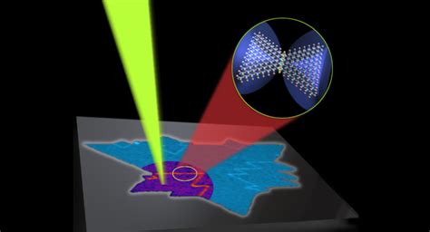 new method to detect defects in 2d materials