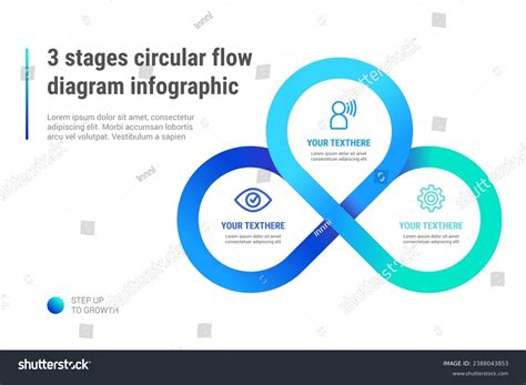Stages Circular Flow Diagram Infographic Stock Illustration Shutterstock