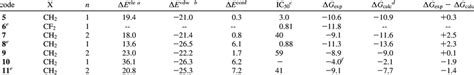 Experimental And Calculated Binding Free Energies And Their Components