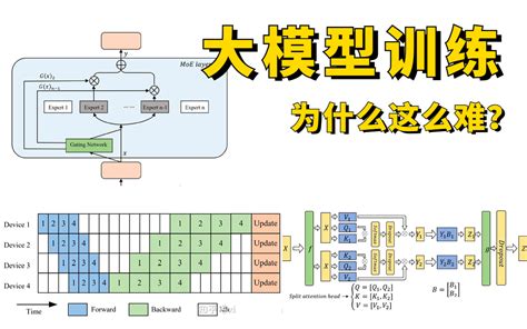 如何训练自己的大模型，共100条建议（附详细说明），文末有大模型训练教学 Csdn博客