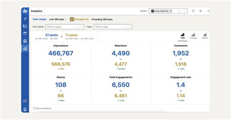 Linkedin Analytics The Complete Guide For Marketers
