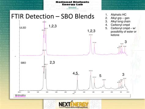 Ftir Calibration Curve At Michael Doxey Blog