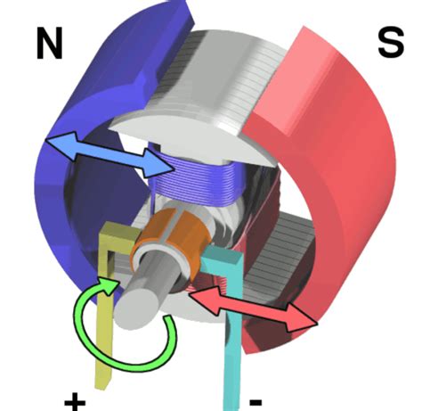 Dc Motor Direction Control Direction Control Using Arduino