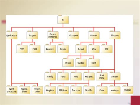 Introduction Of Operating System Detailed Pptx