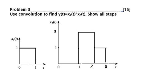 solved problem 3 [15] use convolution to find