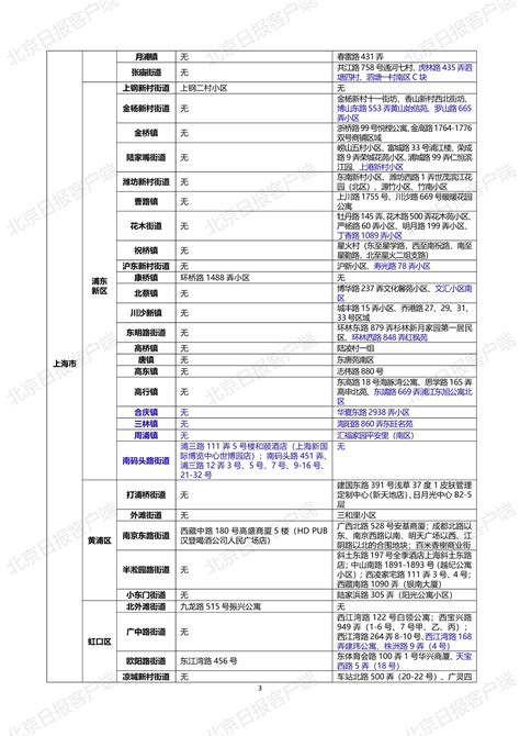 下载打印版丨全国高中风险地区汇总（7月12日0时更新）手机新浪网