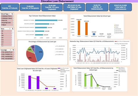 Exceldashboard Datavisualization Exceltips Dashboarddesign Excel