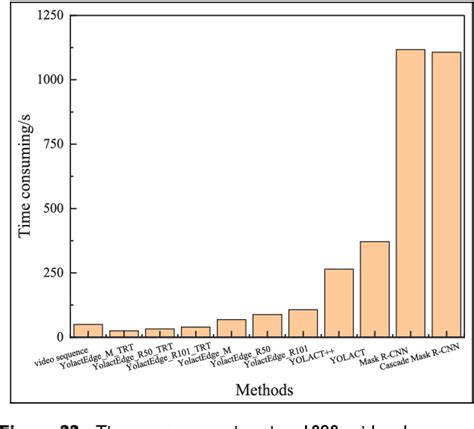 Figure 1 From An Integrated Underwater Structural Multi Defects Automatic Identification And