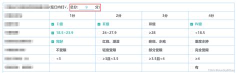 项目中表格中的复选框勾选自动累计总分项。el Checkbox用true Label选择值累加 Csdn博客