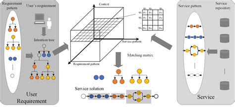The Matching Matrix Pmm And Matching Process Download Scientific