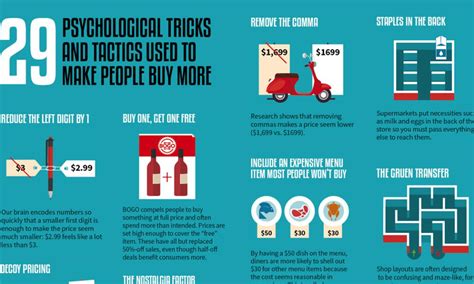 Every Single Cognitive Bias In One Infographic