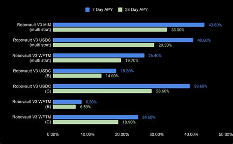 January Update Its Been Almost 2 Months Since We By Robo Labs Previously Robovault Medium