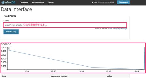 かっぱのほげふが influxdb を引き続き触ってみるぜよ（grafana とか使ってみる）