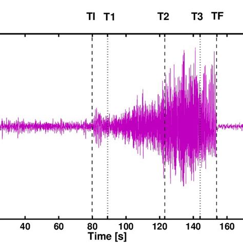 Scalp EEG Signal For A Tonic Clonic Epileptic Seizure TCES Recorded Download Scientific