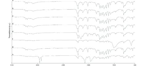 Ftir Spectra Of A Ra B Ra Hpmc Bm C Ra Mcc Bm D Ra Lac Bm Download Scientific