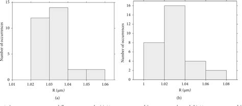 Figure 8 From Is It Possible To Directly Determine The Radius Of A