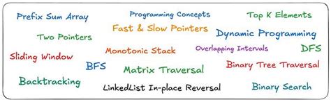 Learn About Programming Concepts From This Article H M Mahedi Hasan